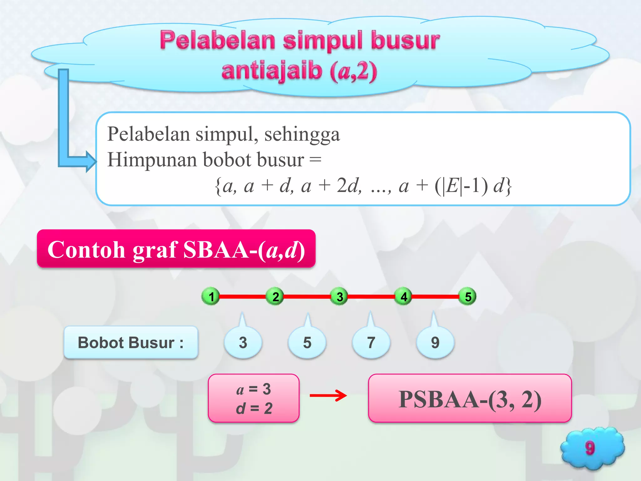 Konstruksi graf simpul busur antiajaib (a,2) dengan matrix adjacency ...