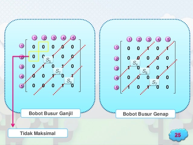 Konstruksi graf simpul busur antiajaib (a,2) dengan matrix adjacency