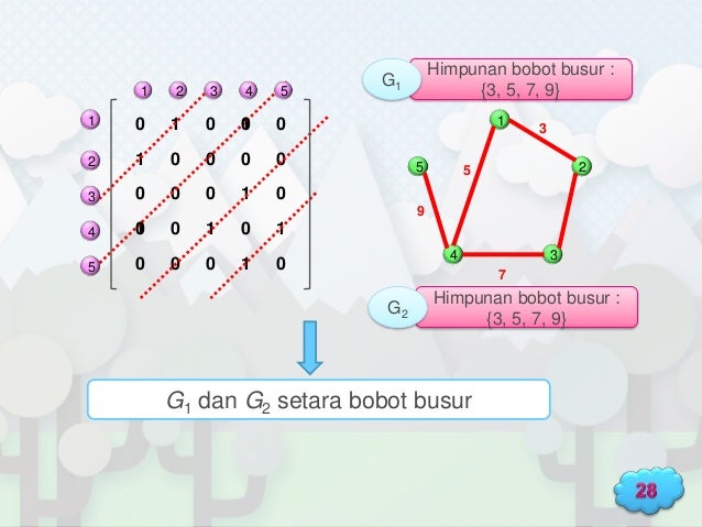 Konstruksi graf simpul busur antiajaib (a,2) dengan matrix adjacency