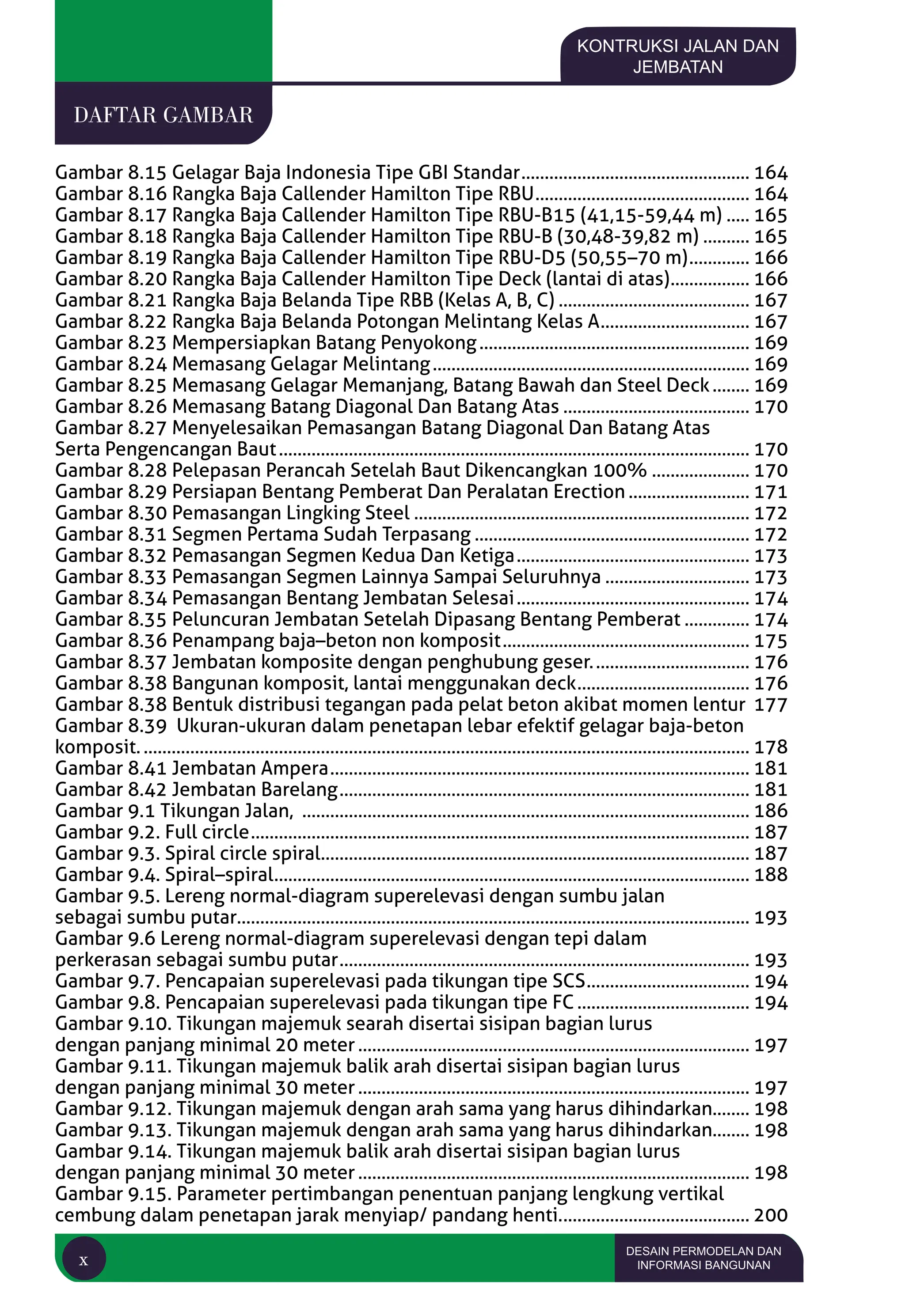 KONSTRUKSI JALAN DAN JEMBATAN.pdf