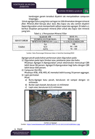 KONSTRUKSI JALAN DAN JEMBATAN.pdf