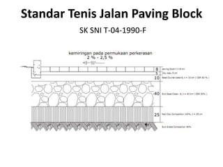 KONSTRUKSI JALAN PAVING BLOCK.pdf