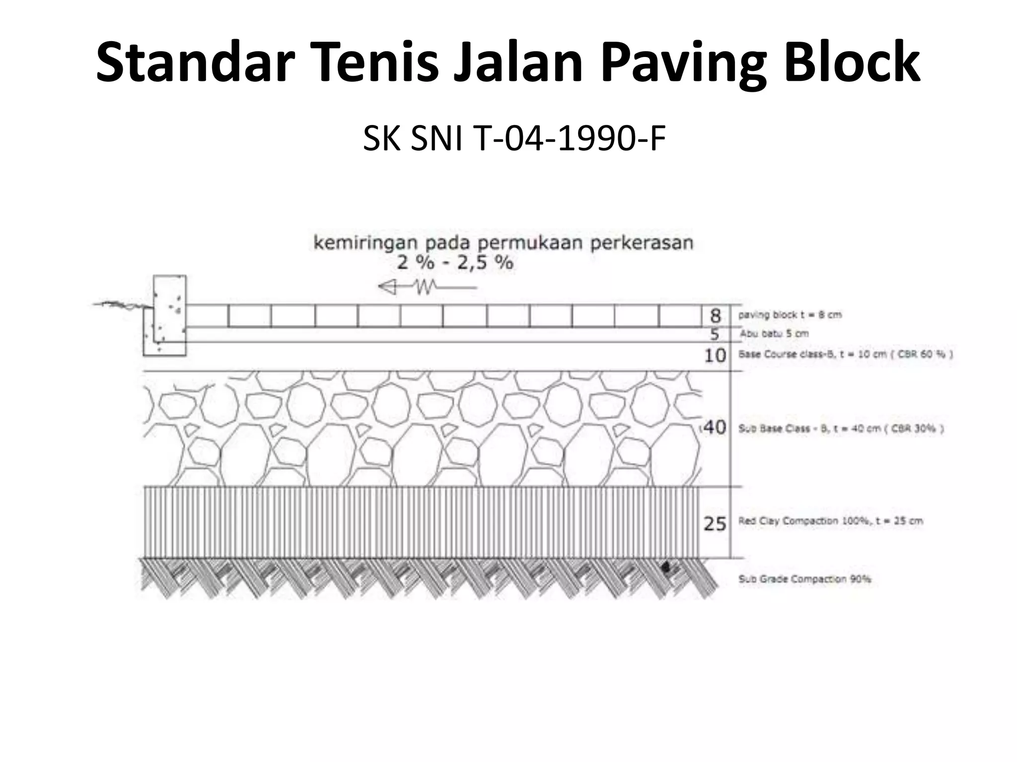 KONSTRUKSI JALAN PAVING BLOK.pptx