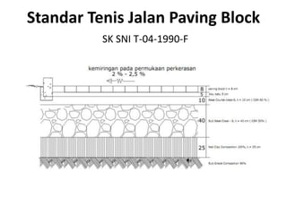 KONSTRUKSI JALAN PAVING BLOK.pptx