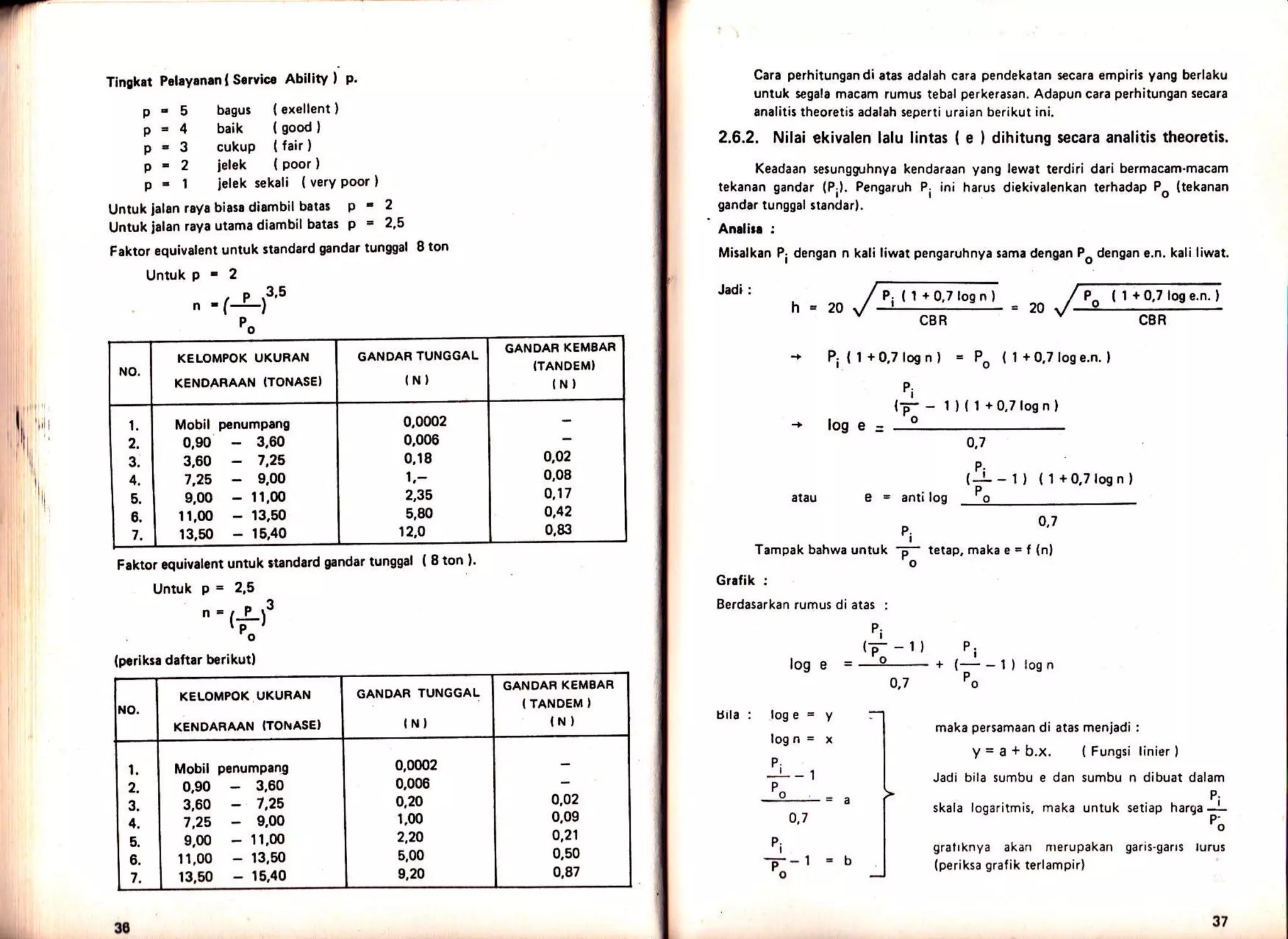 Konstruksi jalan raya | PDF