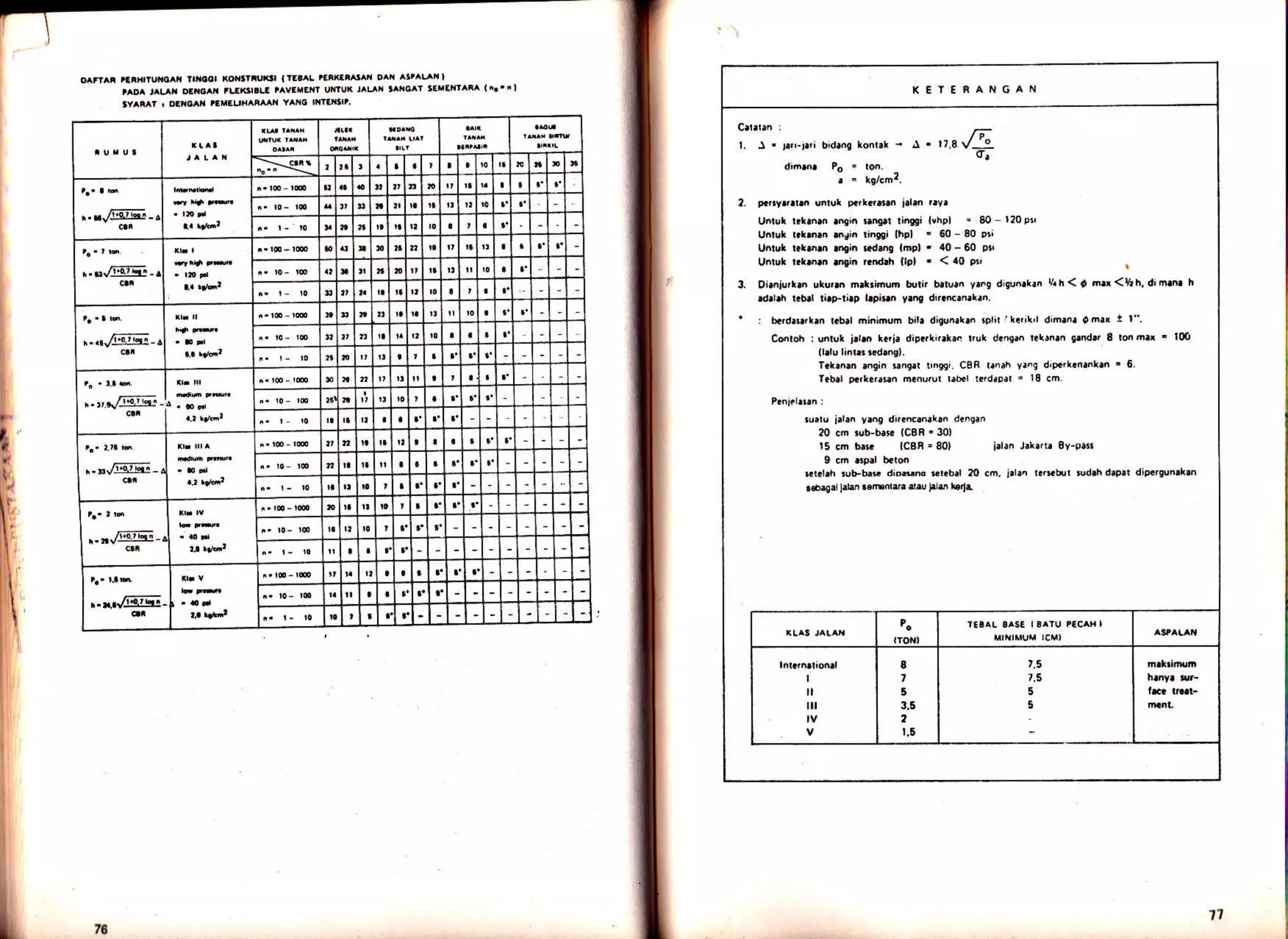 Konstruksi jalan raya | PDF