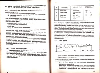 Konstruksi jalan raya | PDF