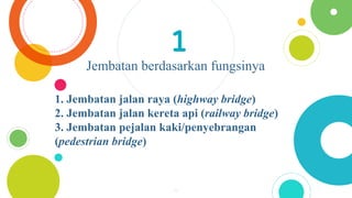 Konstruksi jembatan | PPTX