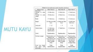 Konstruksi kayu | PPT
