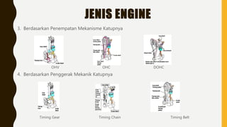 KONSTRUKSI & KOMPONEN SISTEM UTAMA ENGINE.pptx