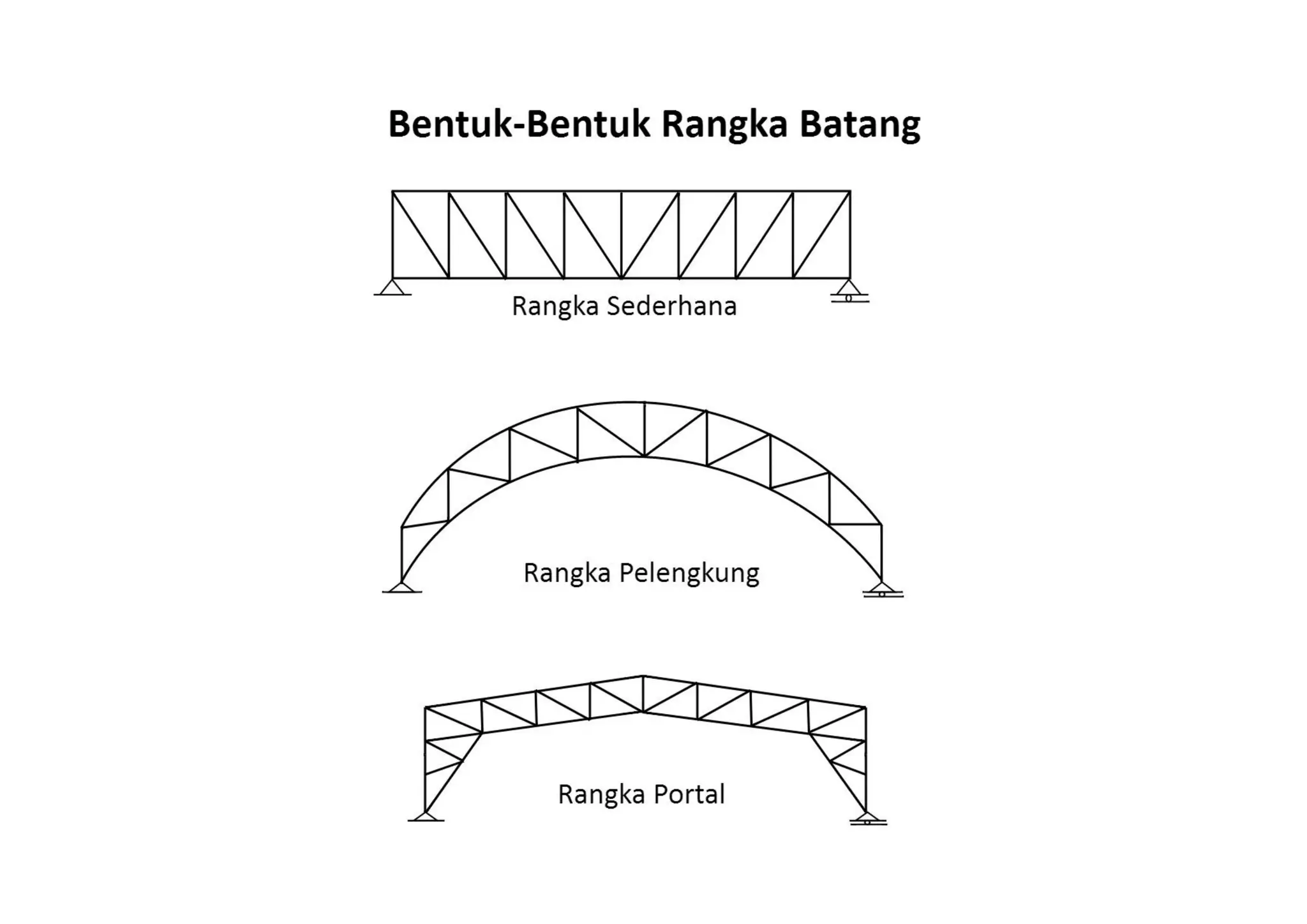 ⭐Konstruksi rangka batang | PDF