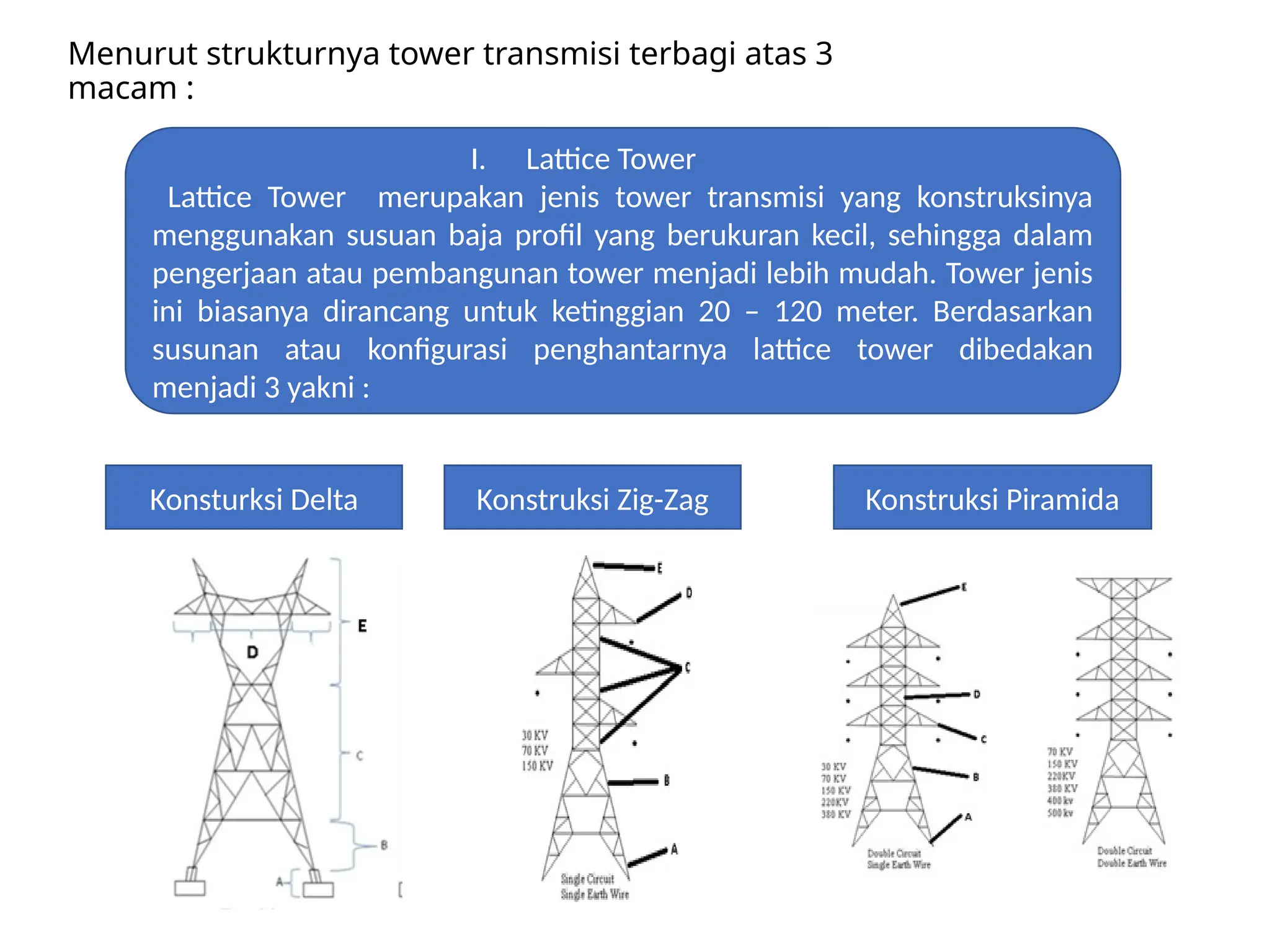 Konstruksi Saluran Tiang Penyangga pada sistem tenaga listrik | PPTX
