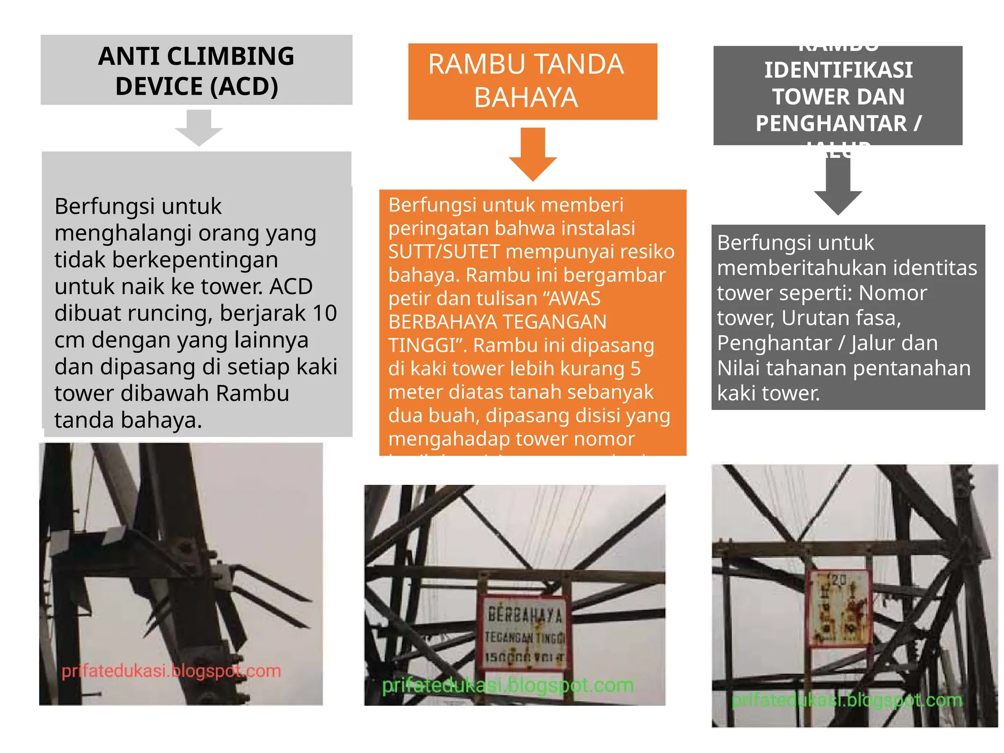 Konstruksi Saluran Tiang Penyangga pada sistem tenaga listrik | PPTX