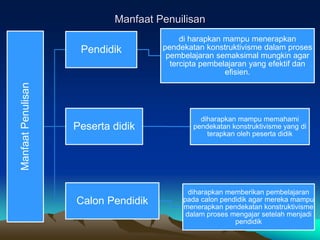 Teori Konstruktivisme | PPTX