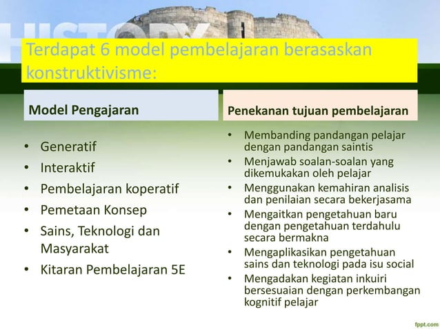 Teori Pembelajaran Konstruktivisme | PPTX