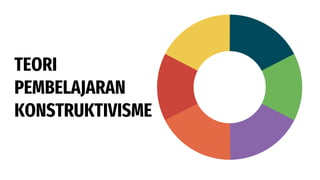 KONSTRUKTIVISME KONSTRUKTIVISME KONSTRUKTIVISME.pdf