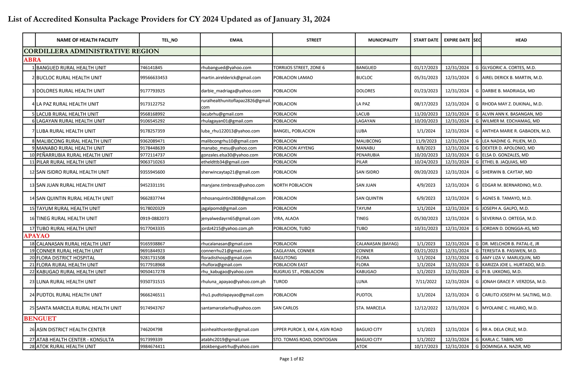 KONSULTA package by Philhealth Guidelines_013124.pdf