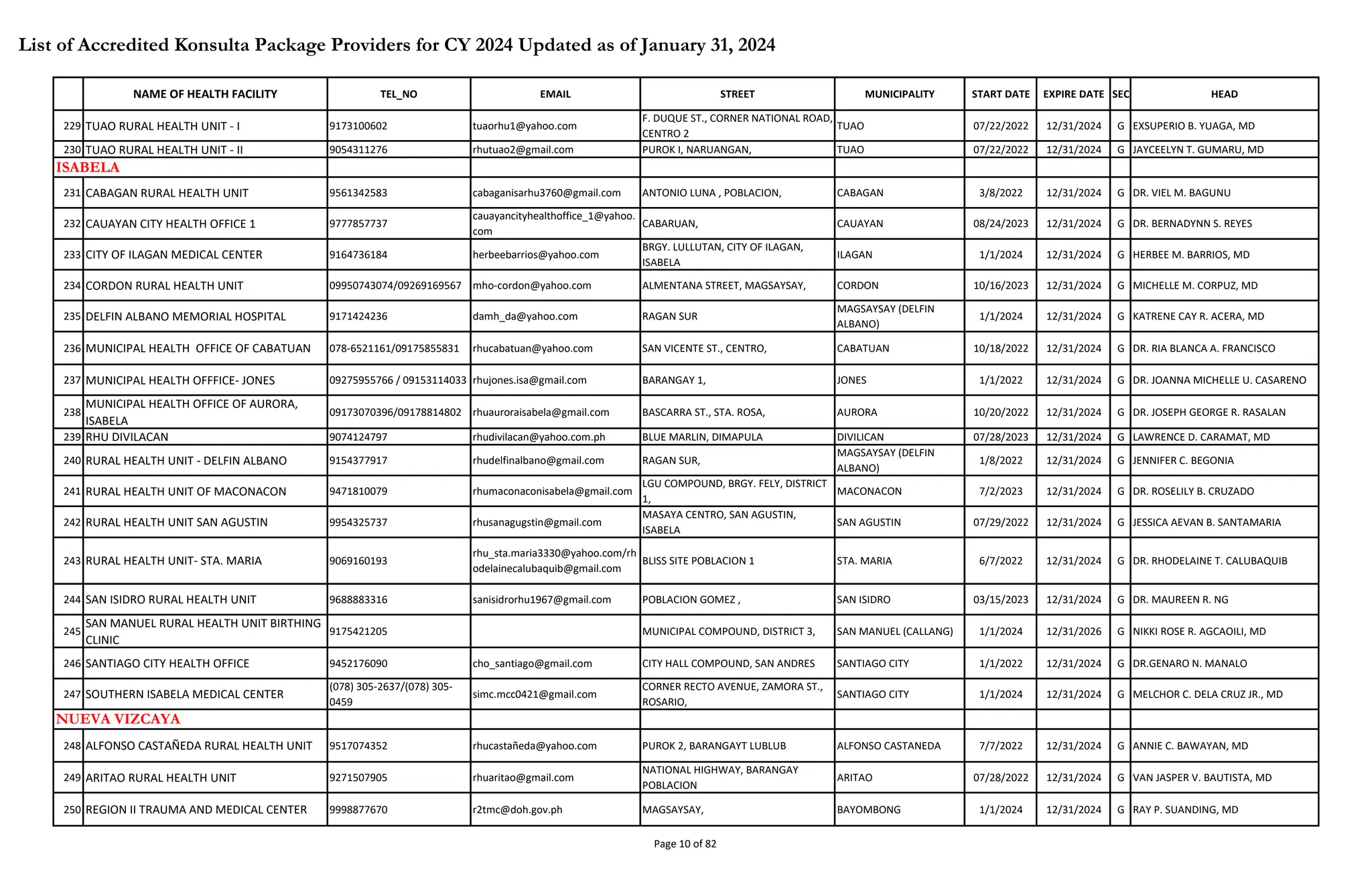 KONSULTA package by Philhealth Guidelines_013124.pdf