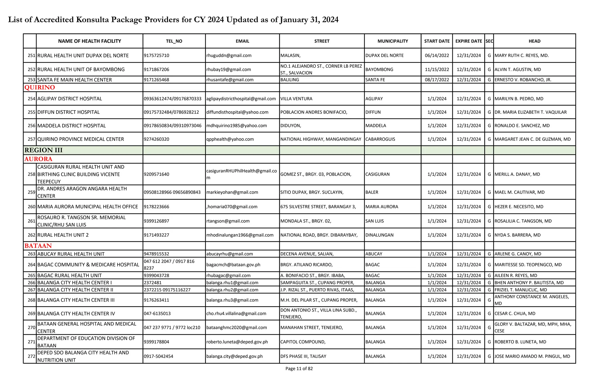 KONSULTA package by Philhealth Guidelines_013124.pdf