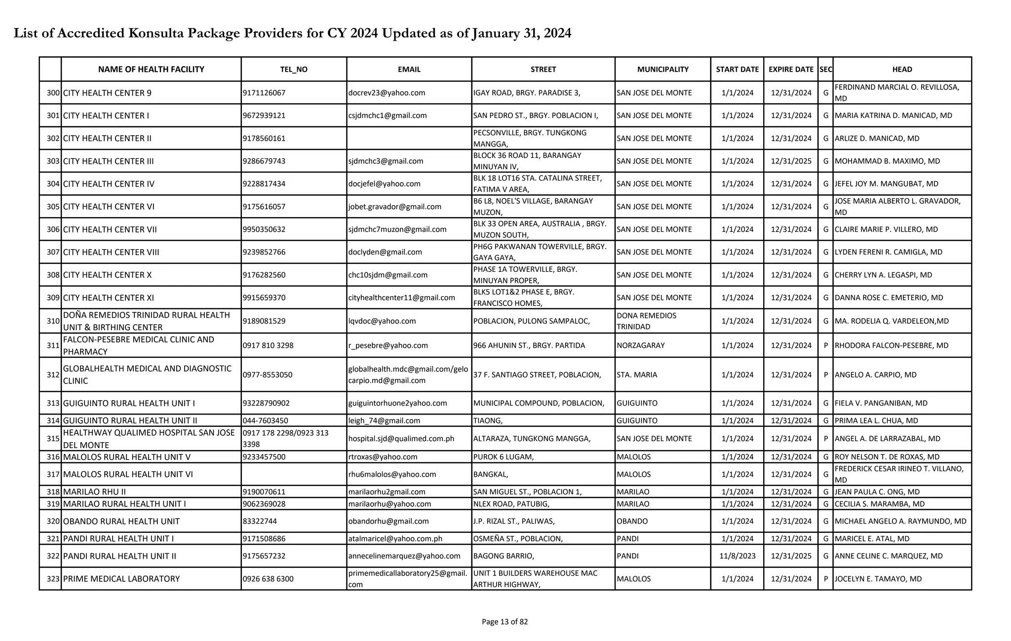KONSULTA package by Philhealth Guidelines_013124.pdf