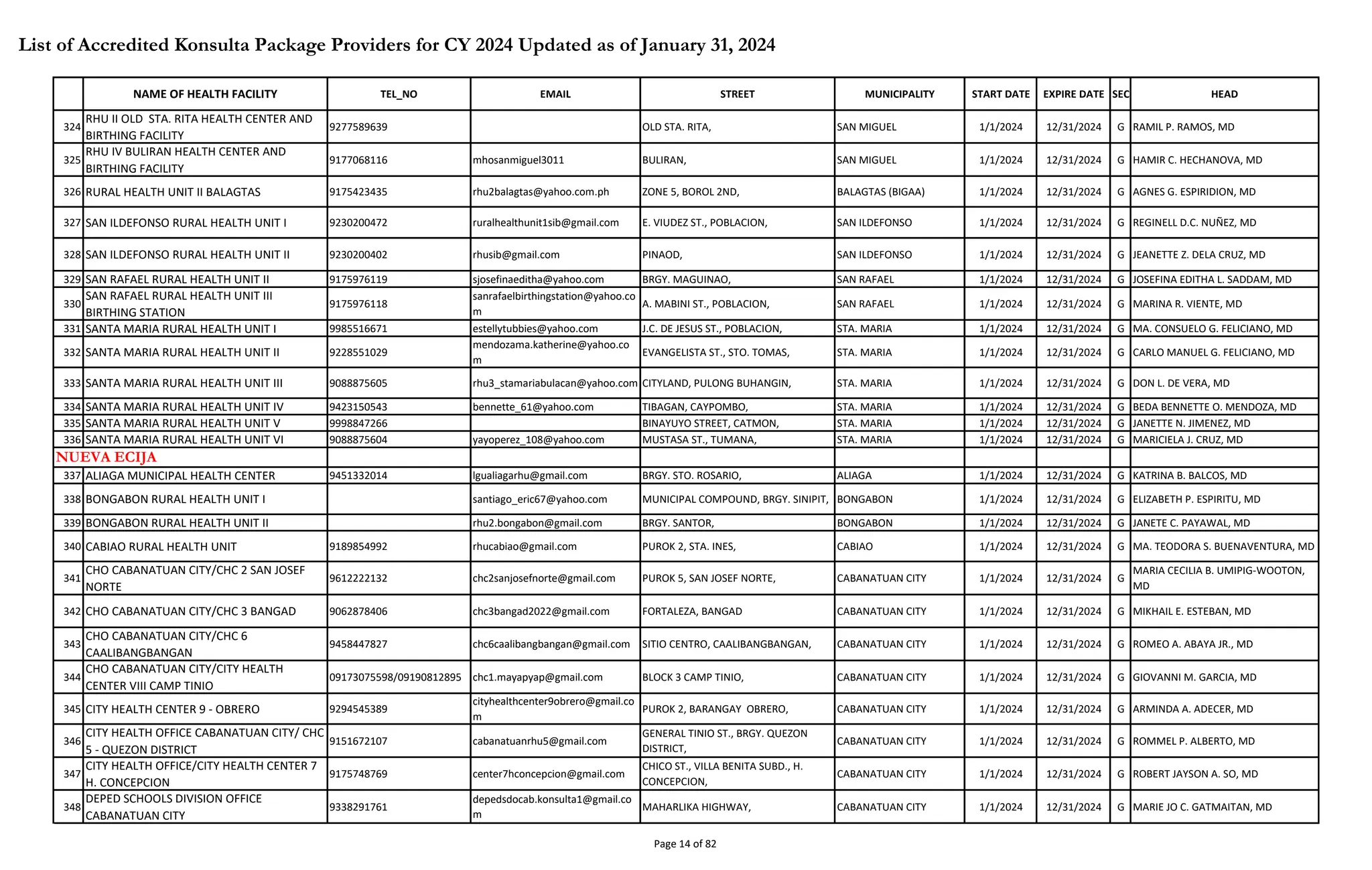 KONSULTA package by Philhealth Guidelines_013124.pdf