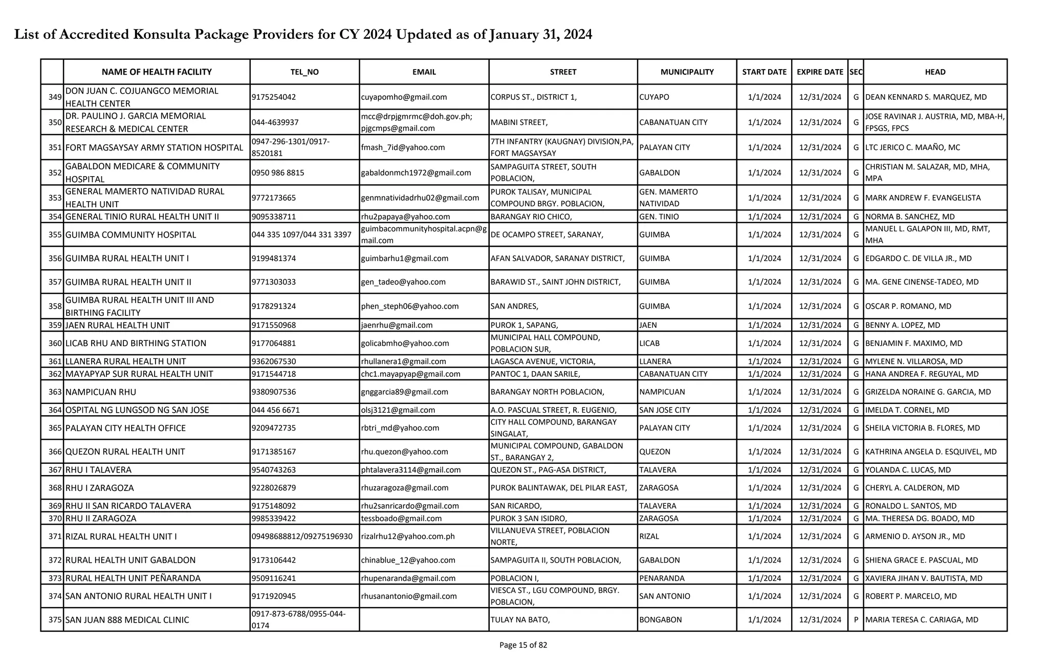 KONSULTA package by Philhealth Guidelines_013124.pdf