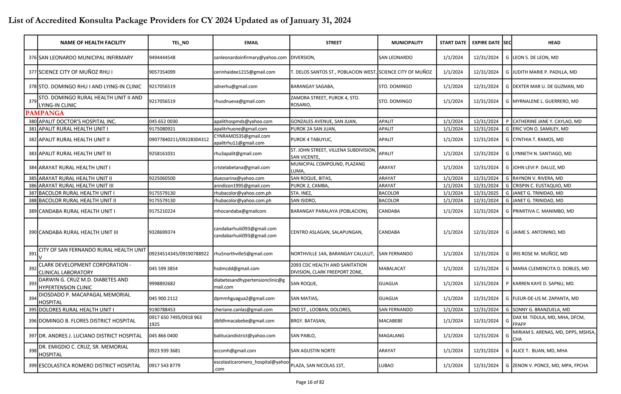 KONSULTA package by Philhealth Guidelines_013124.pdf
