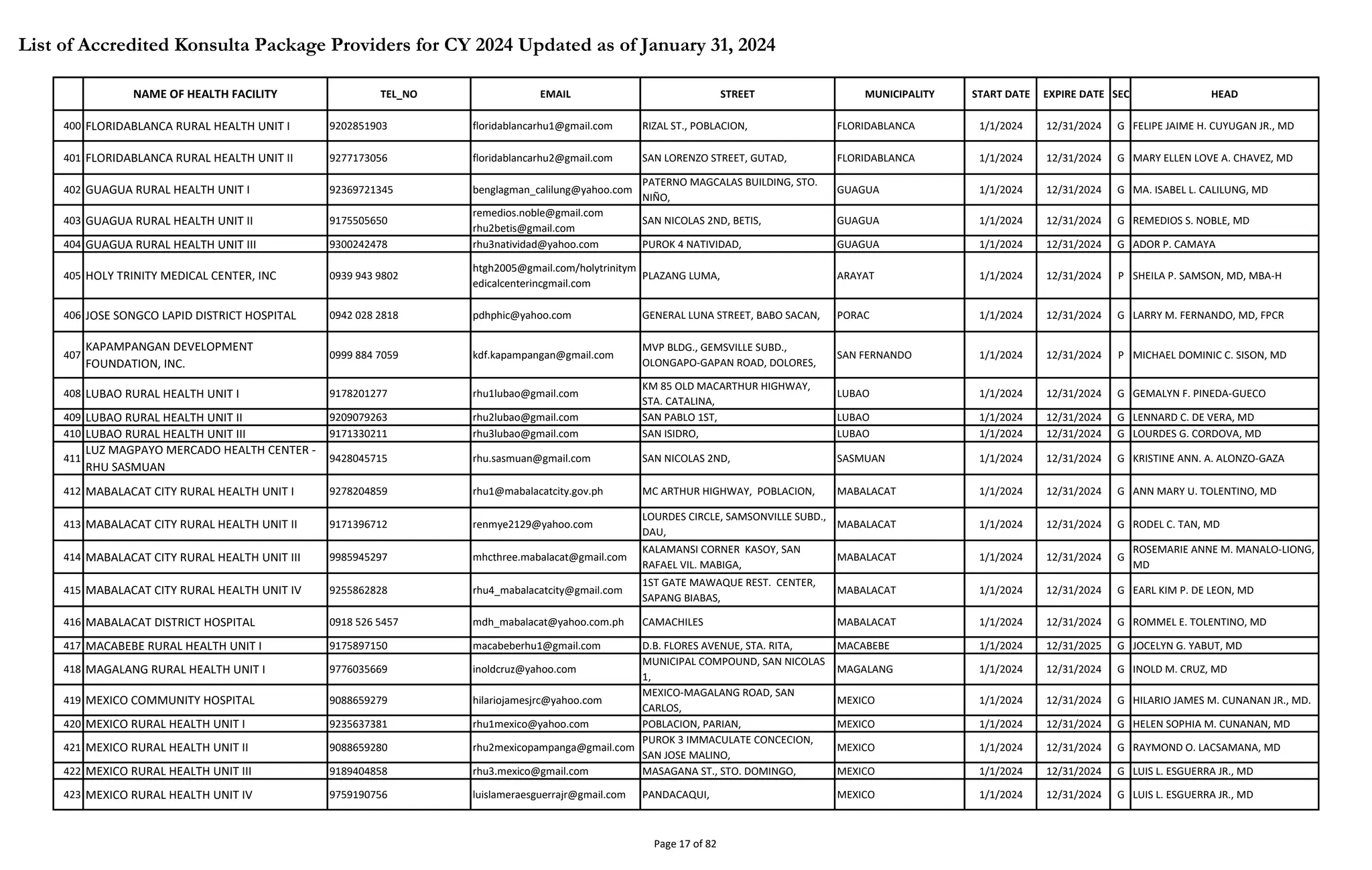 KONSULTA package by Philhealth Guidelines_013124.pdf