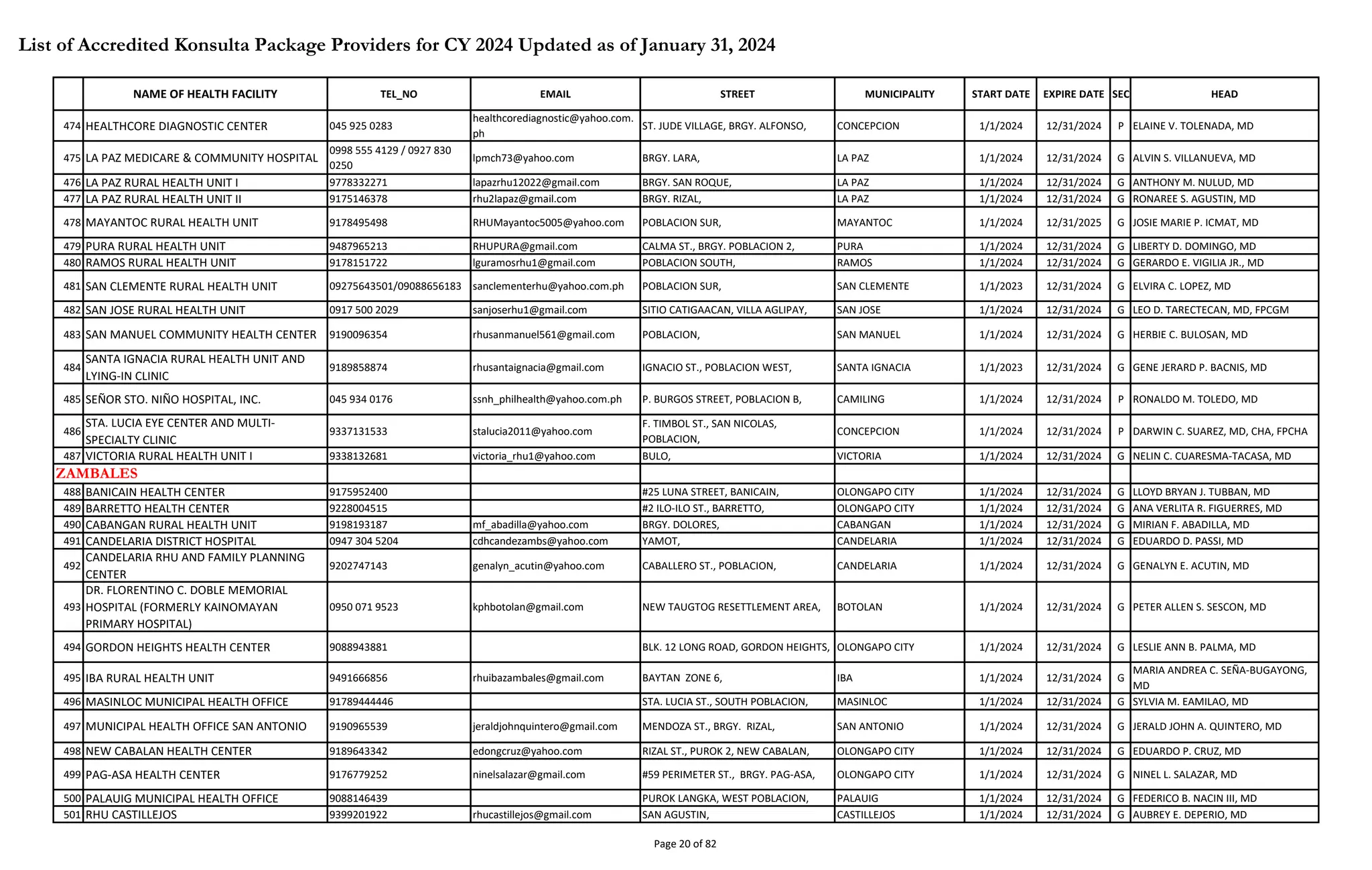 KONSULTA package by Philhealth Guidelines_013124.pdf