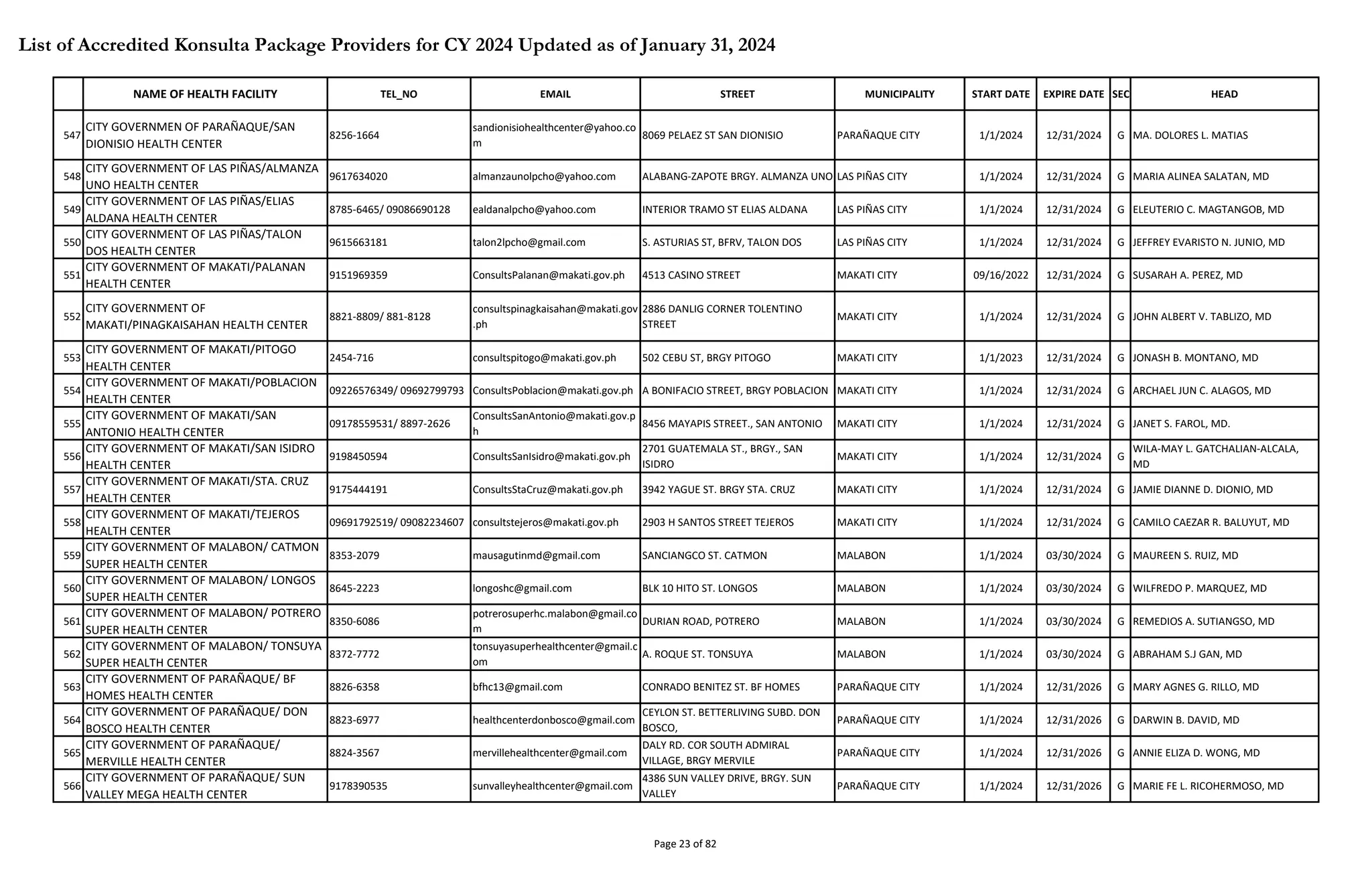 KONSULTA package by Philhealth Guidelines_013124.pdf