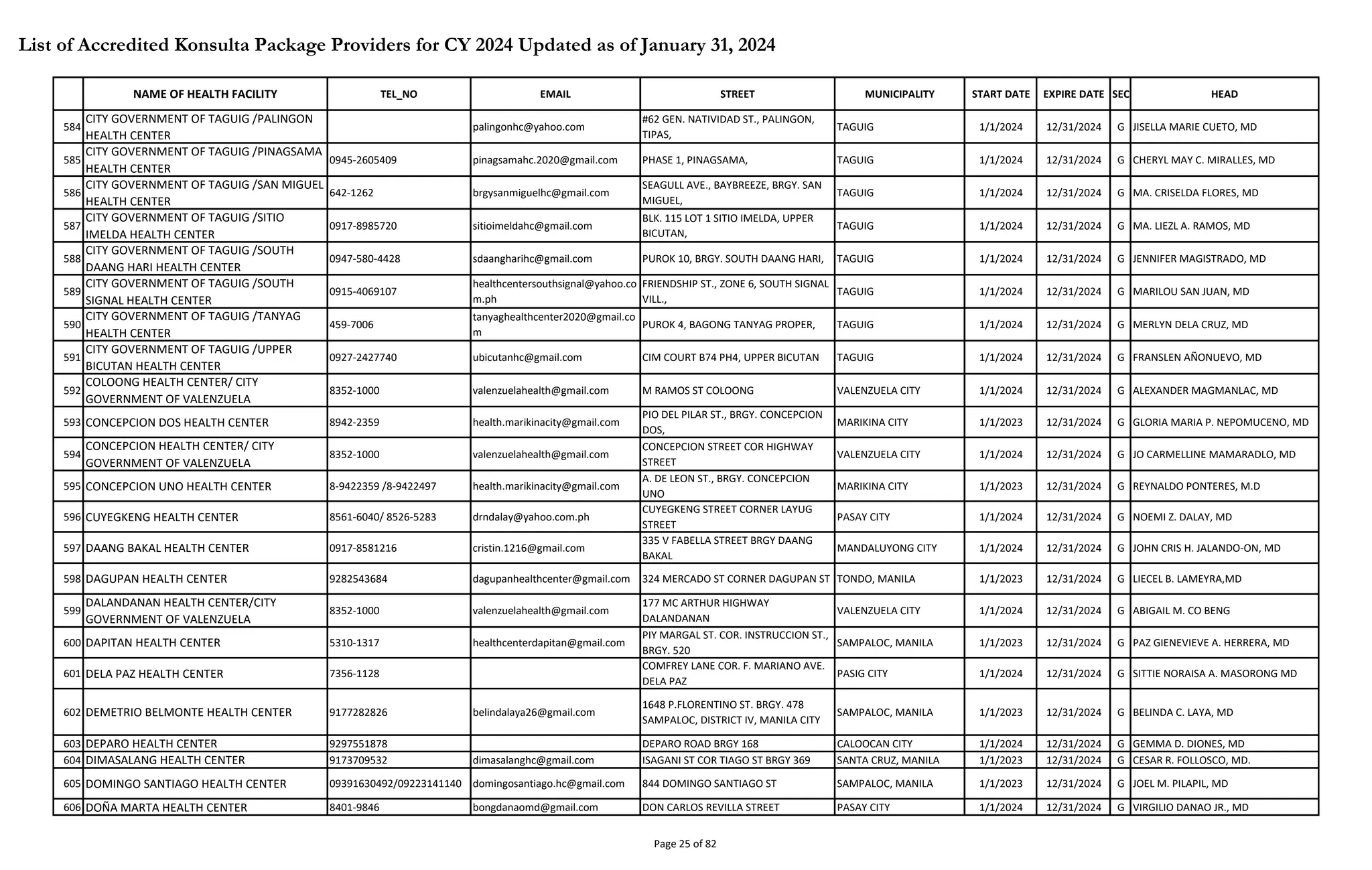 KONSULTA package by Philhealth Guidelines_013124.pdf