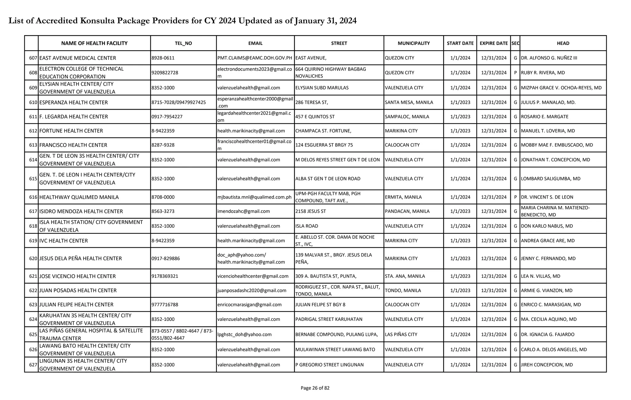 KONSULTA package by Philhealth Guidelines_013124.pdf