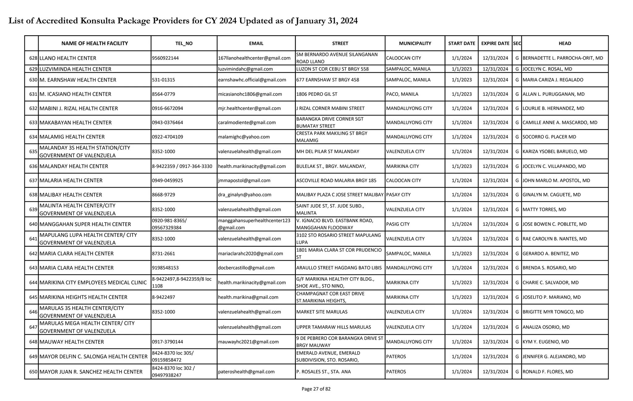 KONSULTA package by Philhealth Guidelines_013124.pdf