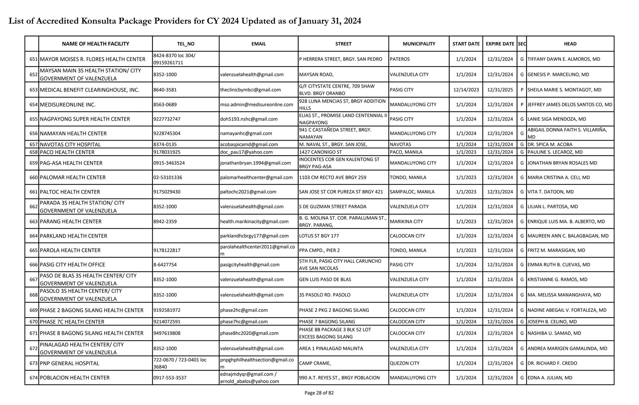 KONSULTA package by Philhealth Guidelines_013124.pdf