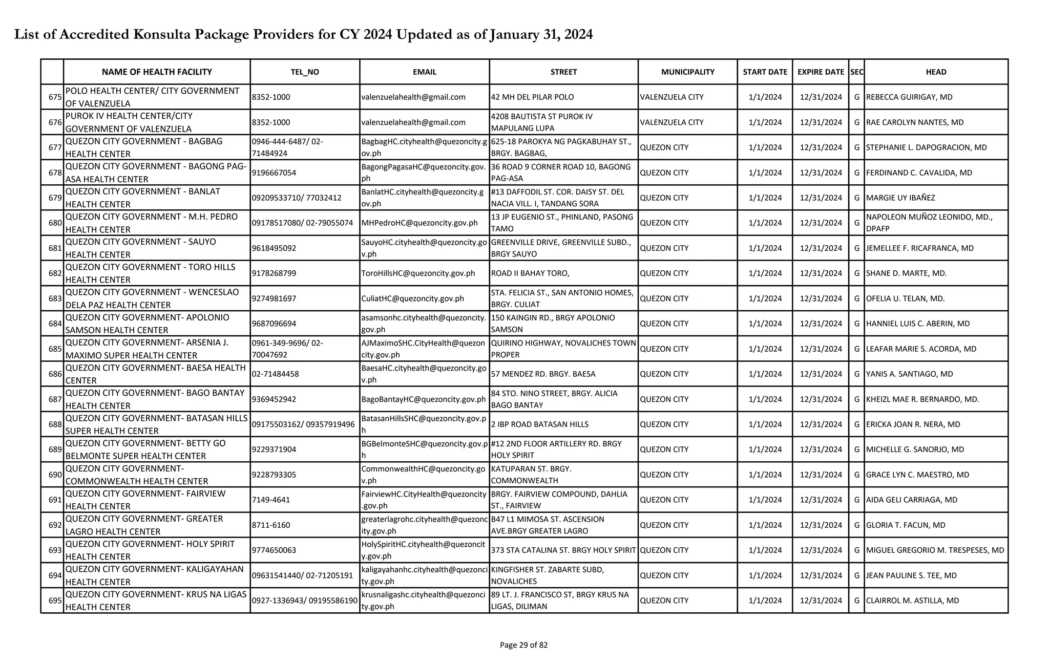 KONSULTA package by Philhealth Guidelines_013124.pdf