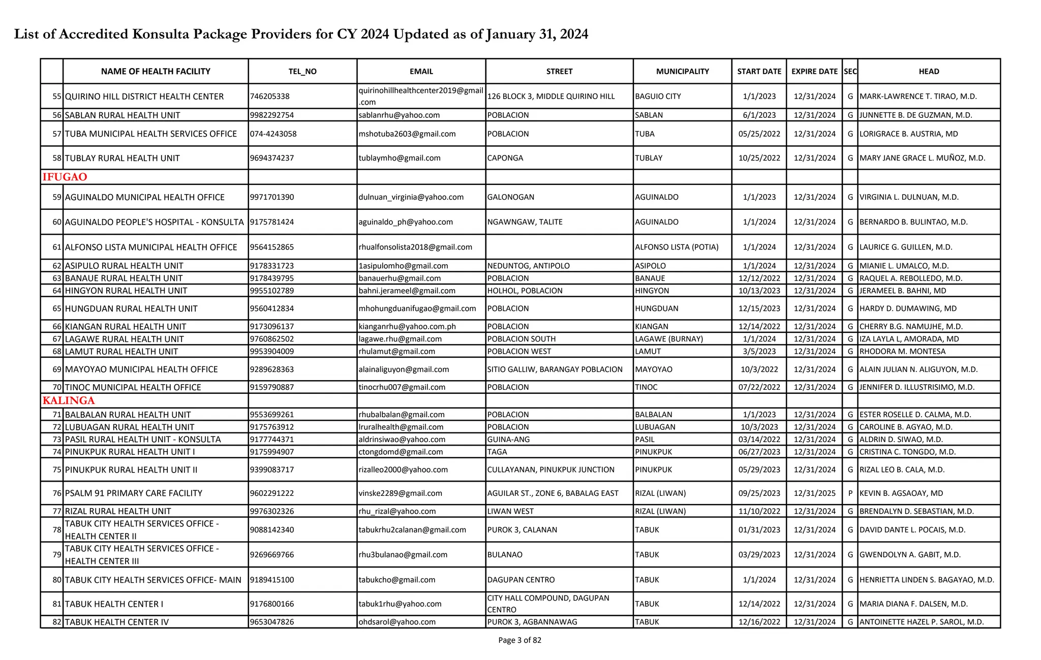 KONSULTA package by Philhealth Guidelines_013124.pdf