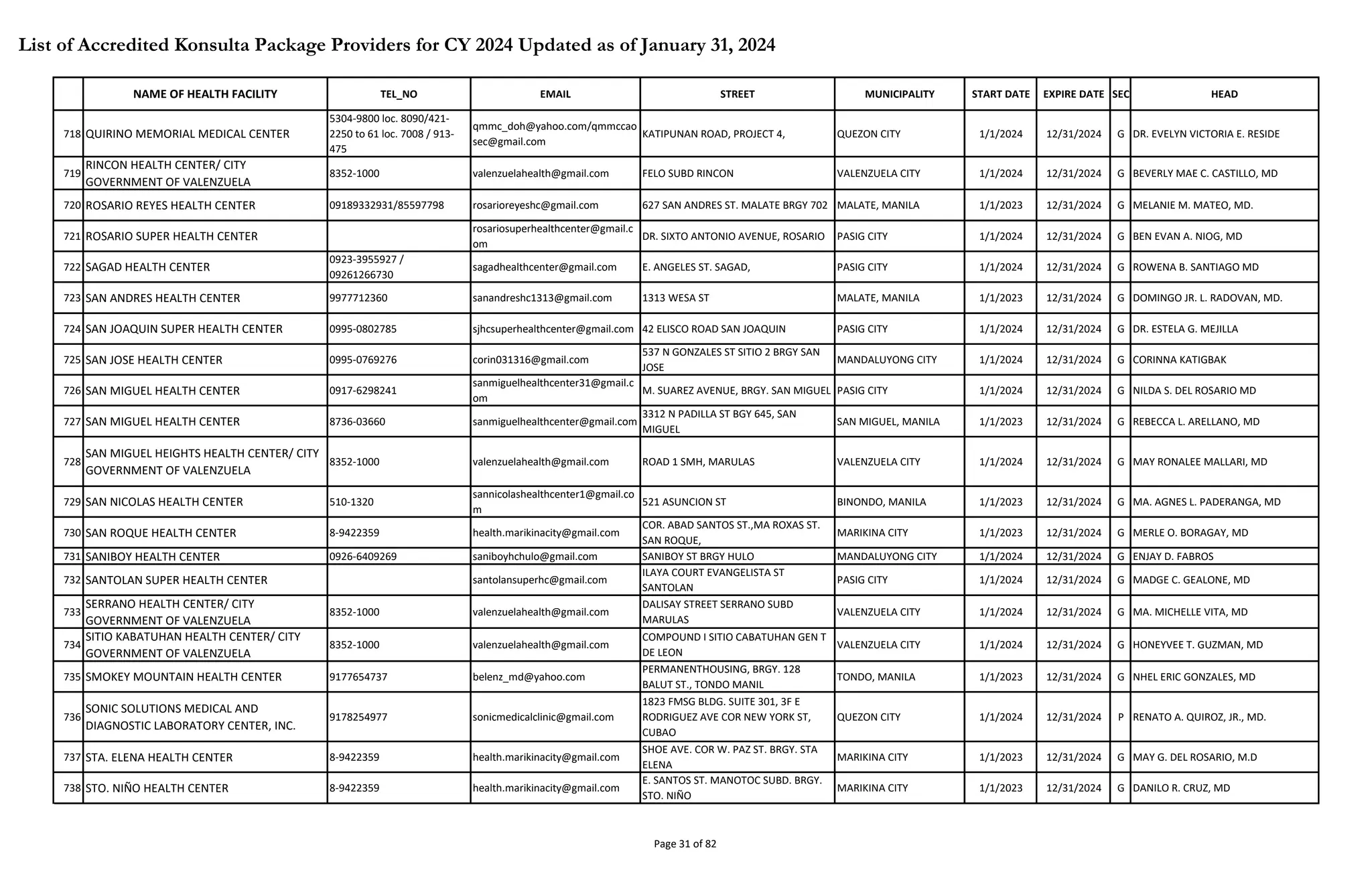 KONSULTA package by Philhealth Guidelines_013124.pdf