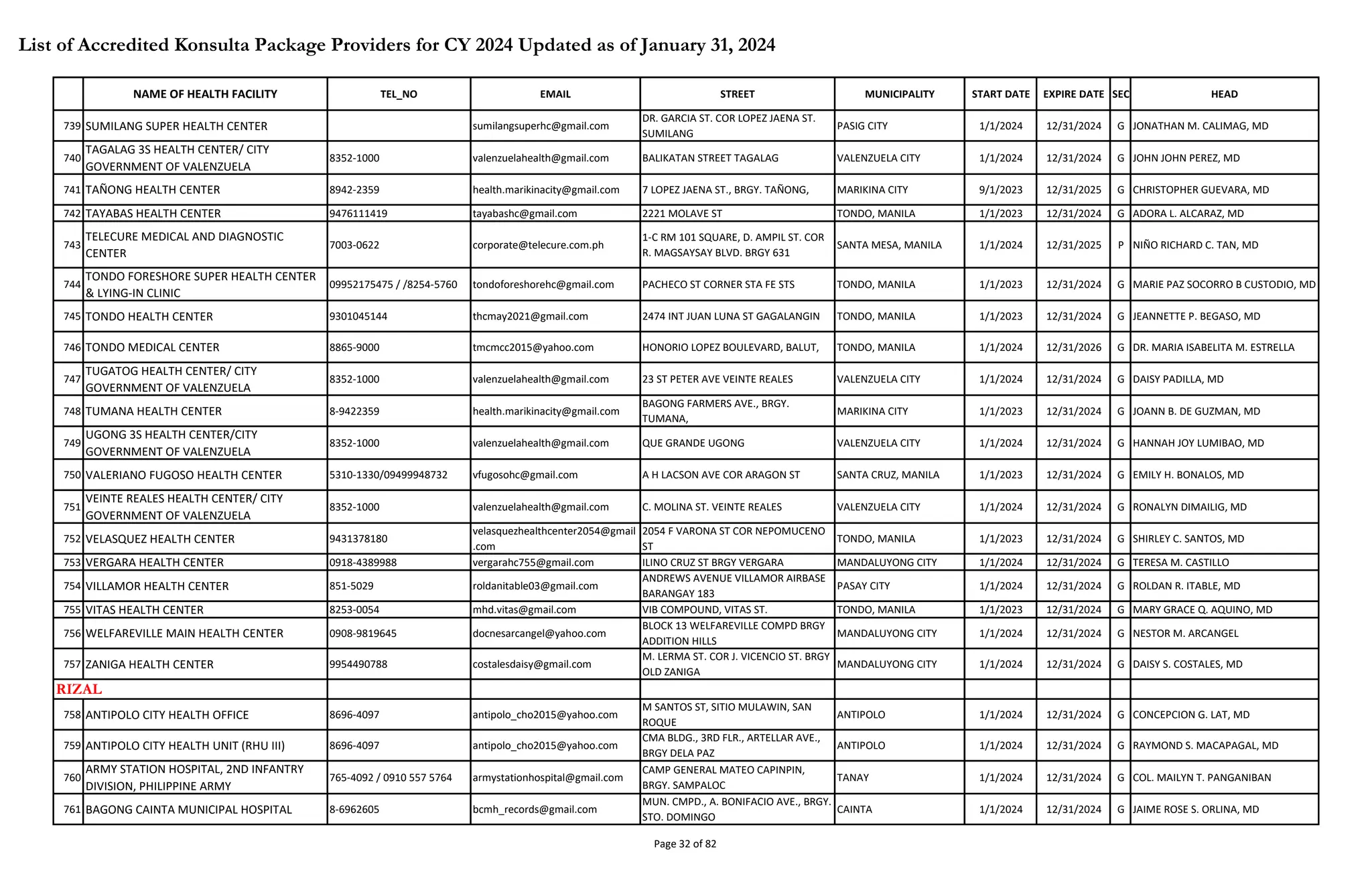 KONSULTA package by Philhealth Guidelines_013124.pdf