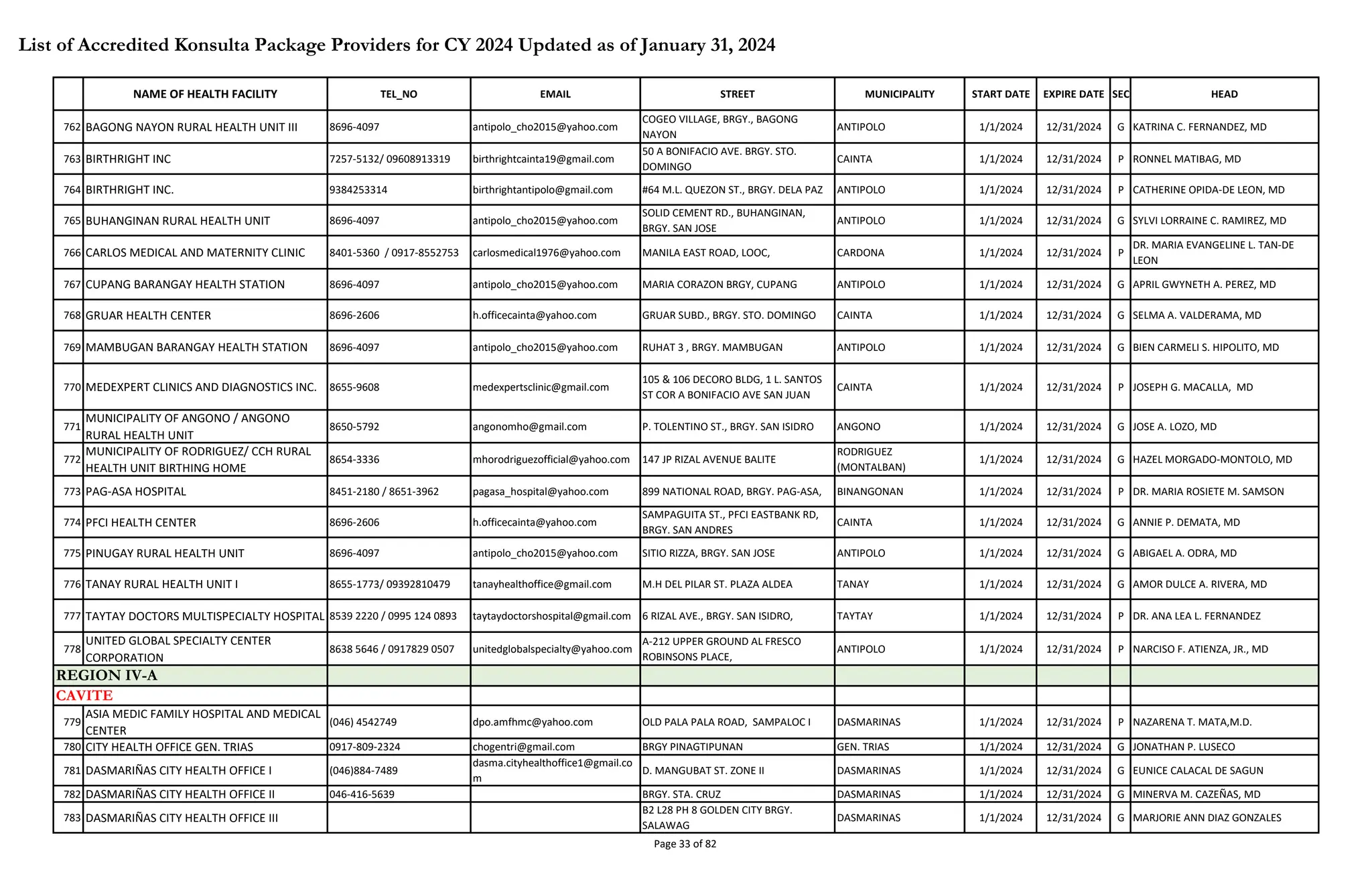 KONSULTA package by Philhealth Guidelines_013124.pdf