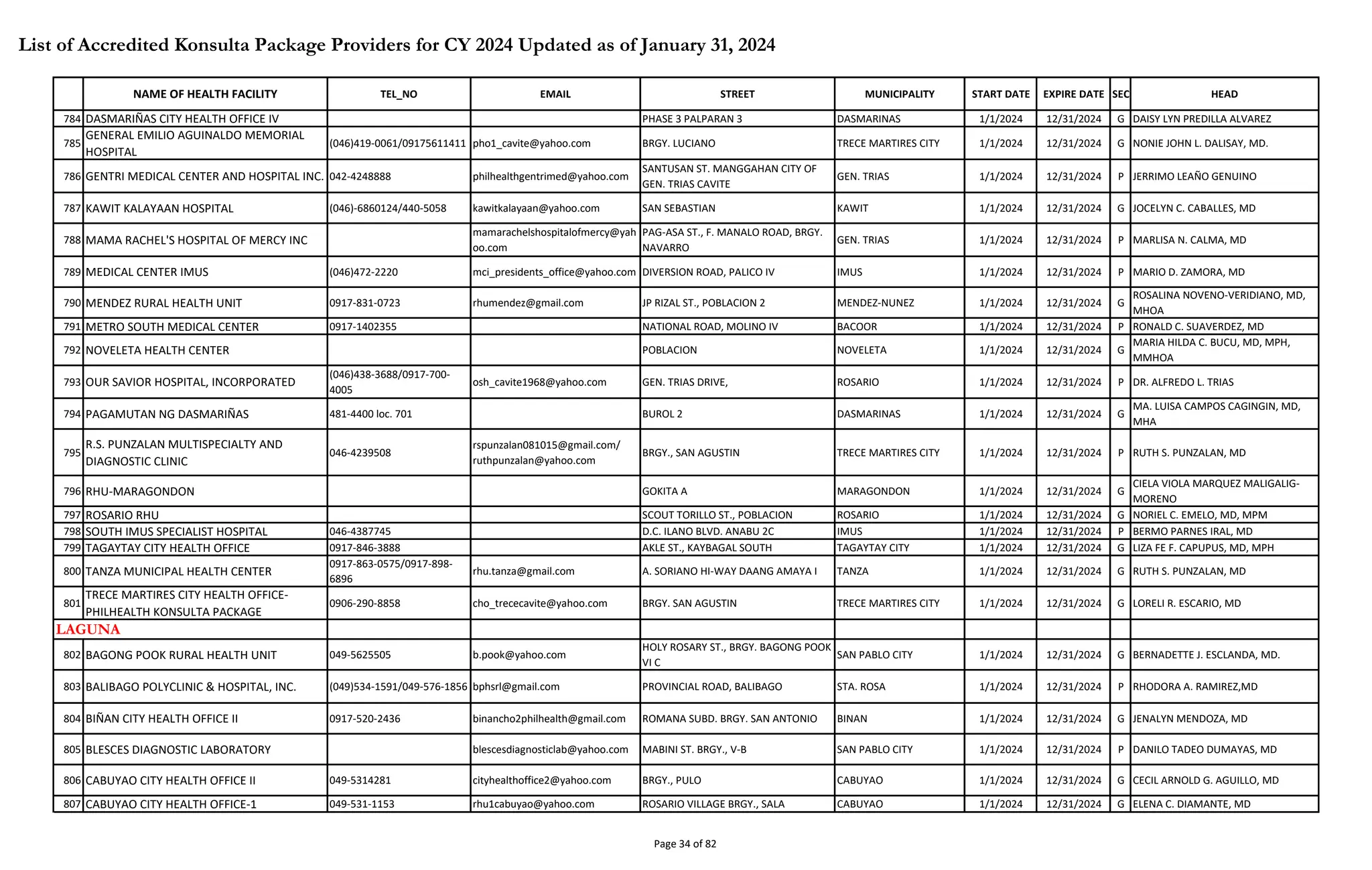 KONSULTA package by Philhealth Guidelines_013124.pdf