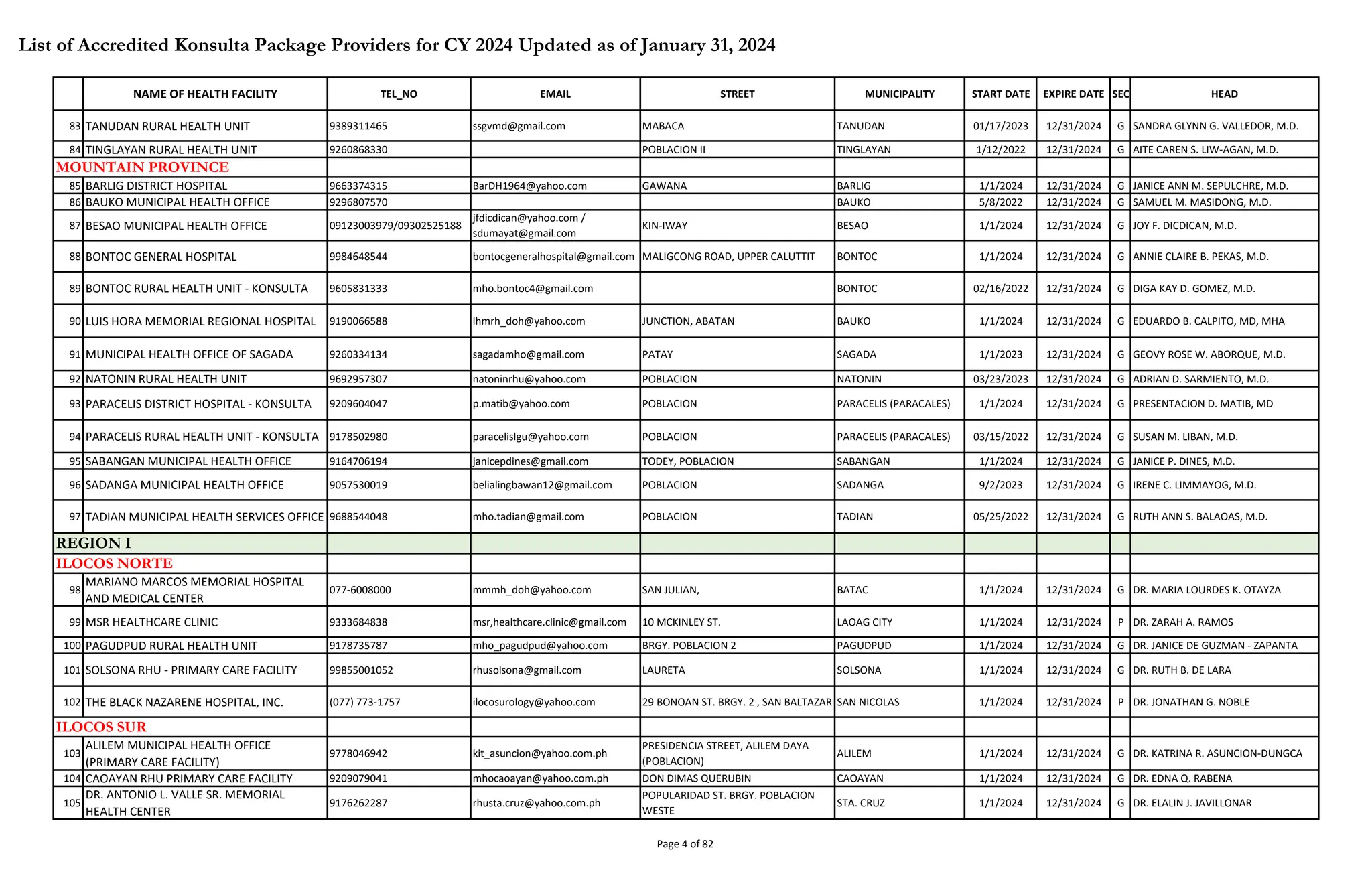 KONSULTA package by Philhealth Guidelines_013124.pdf