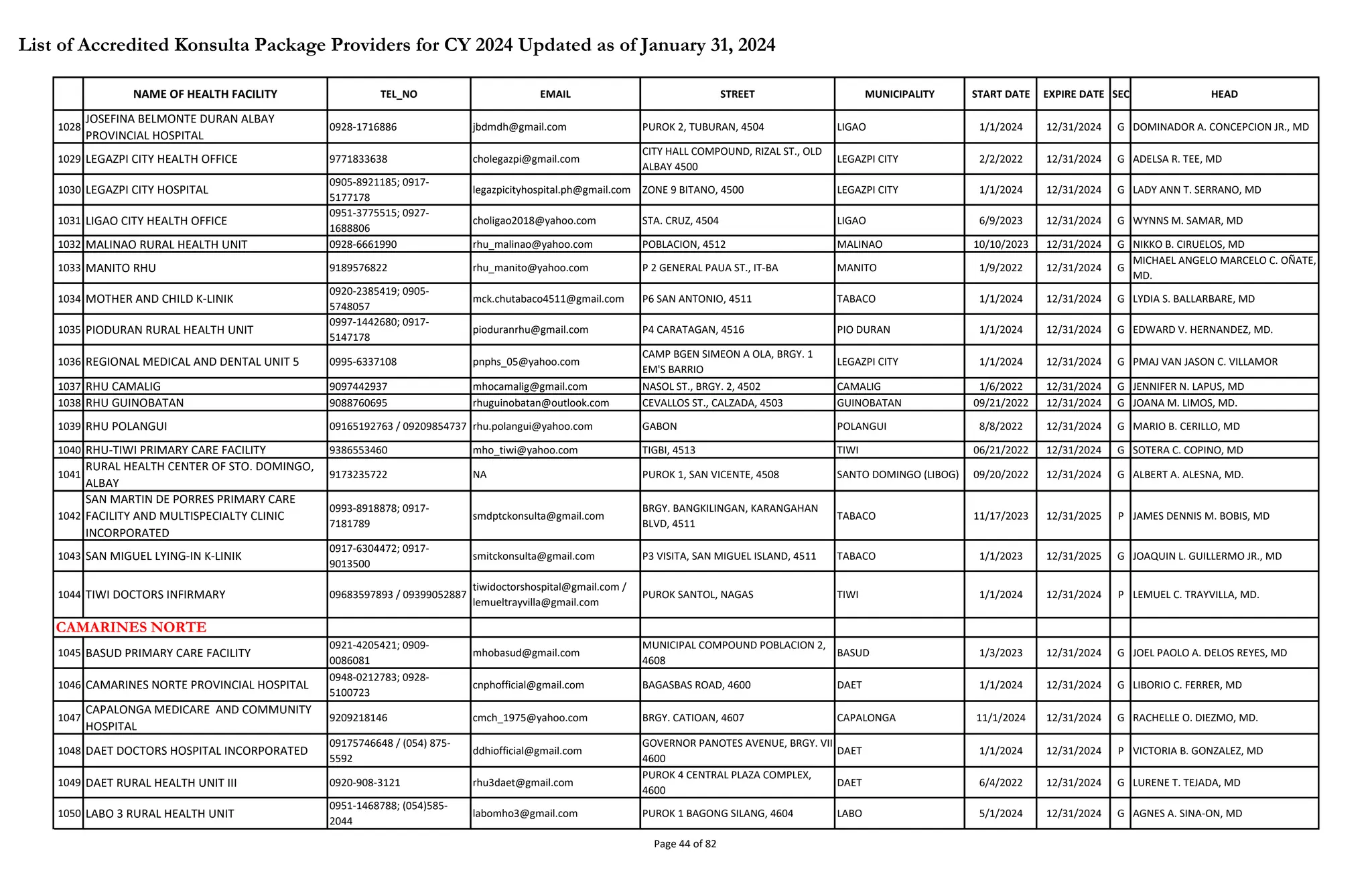 KONSULTA package by Philhealth Guidelines_013124.pdf