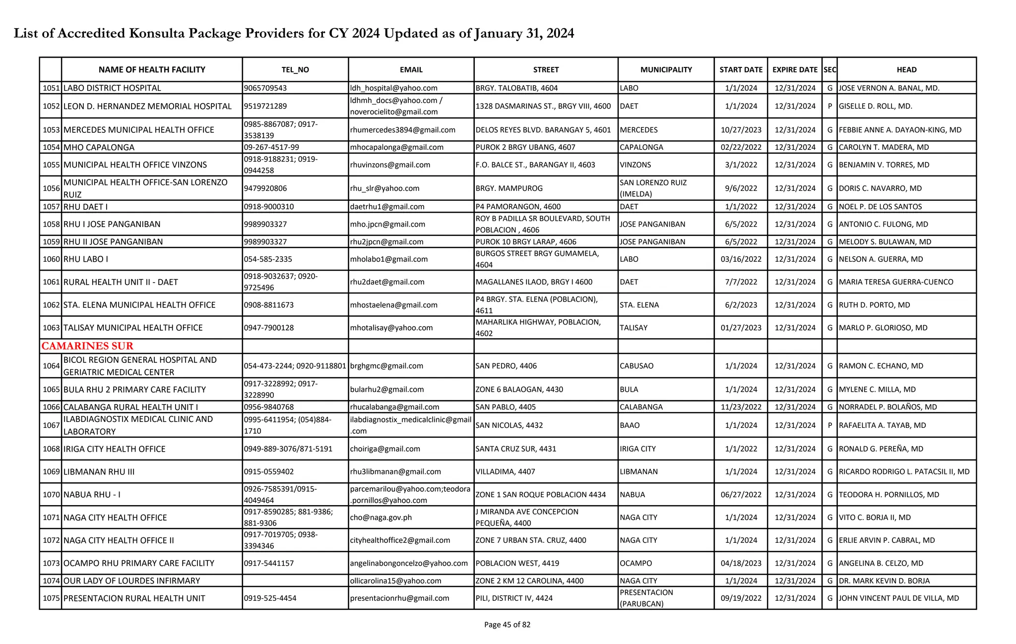 KONSULTA package by Philhealth Guidelines_013124.pdf