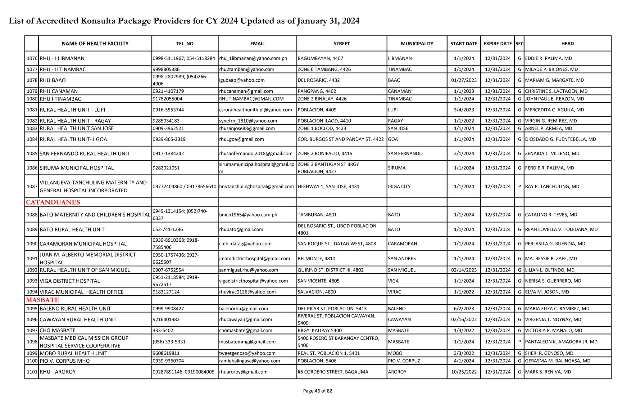KONSULTA package by Philhealth Guidelines_013124.pdf