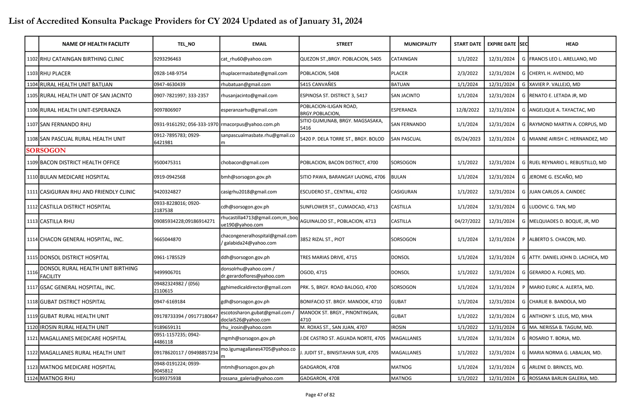 KONSULTA package by Philhealth Guidelines_013124.pdf