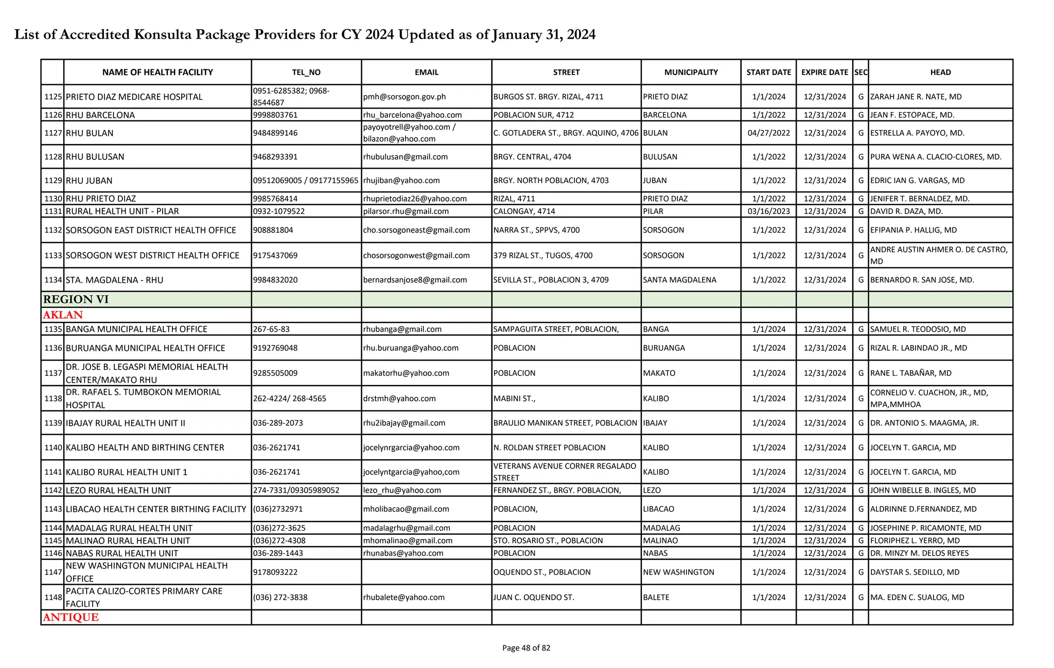 KONSULTA package by Philhealth Guidelines_013124.pdf