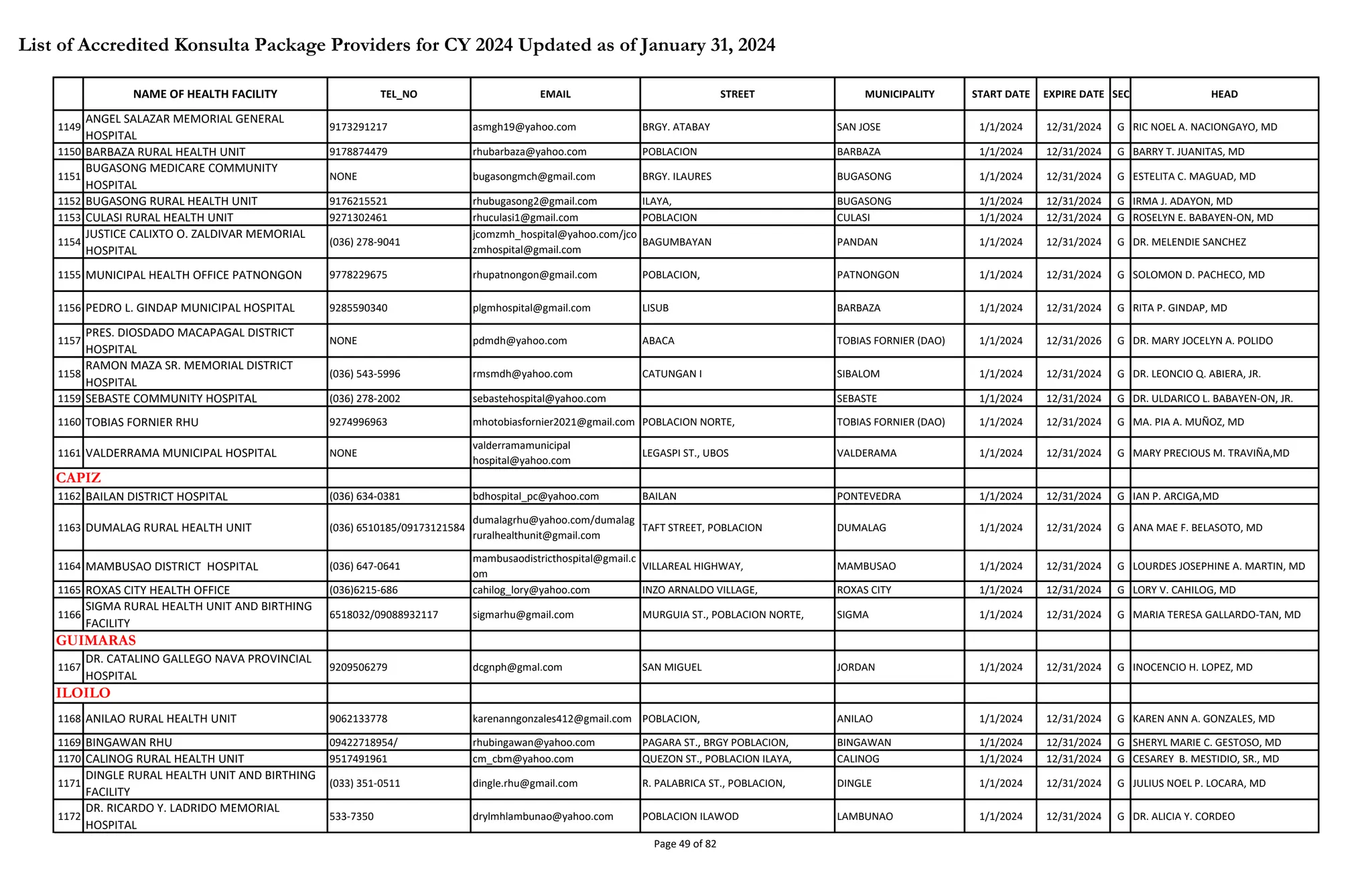 KONSULTA package by Philhealth Guidelines_013124.pdf