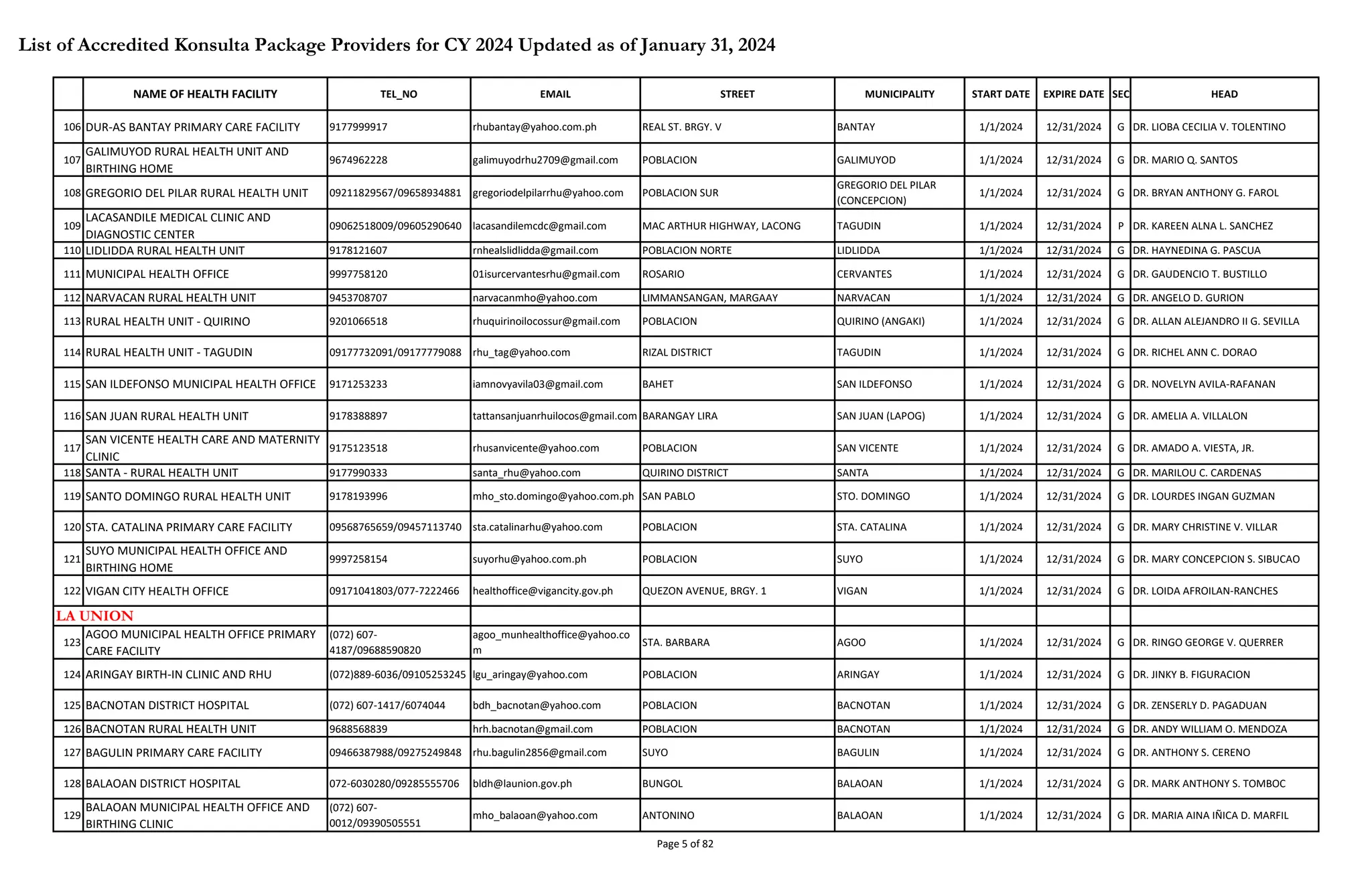 KONSULTA package by Philhealth Guidelines_013124.pdf