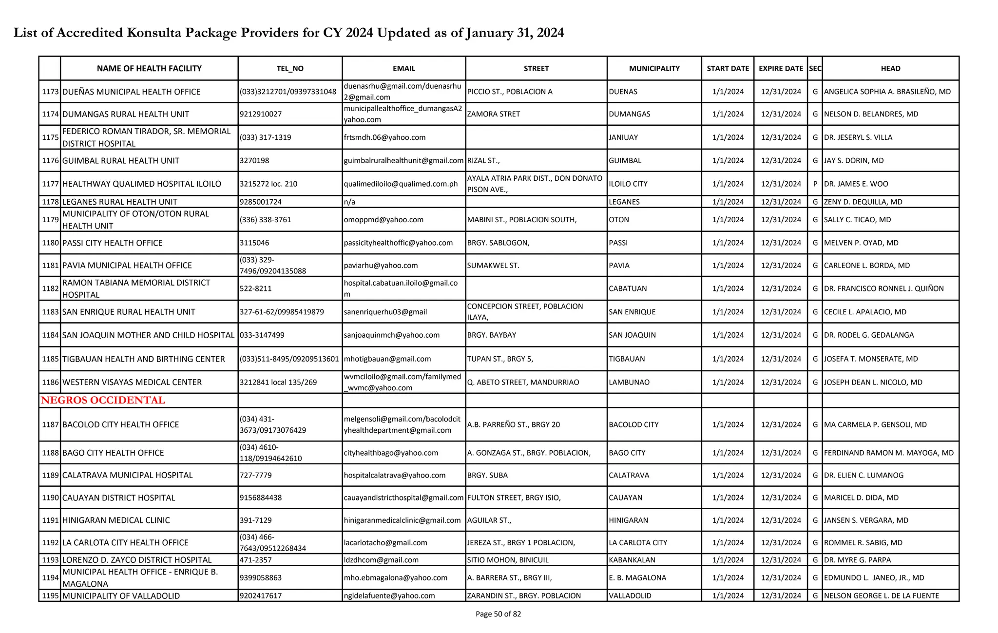 KONSULTA package by Philhealth Guidelines_013124.pdf