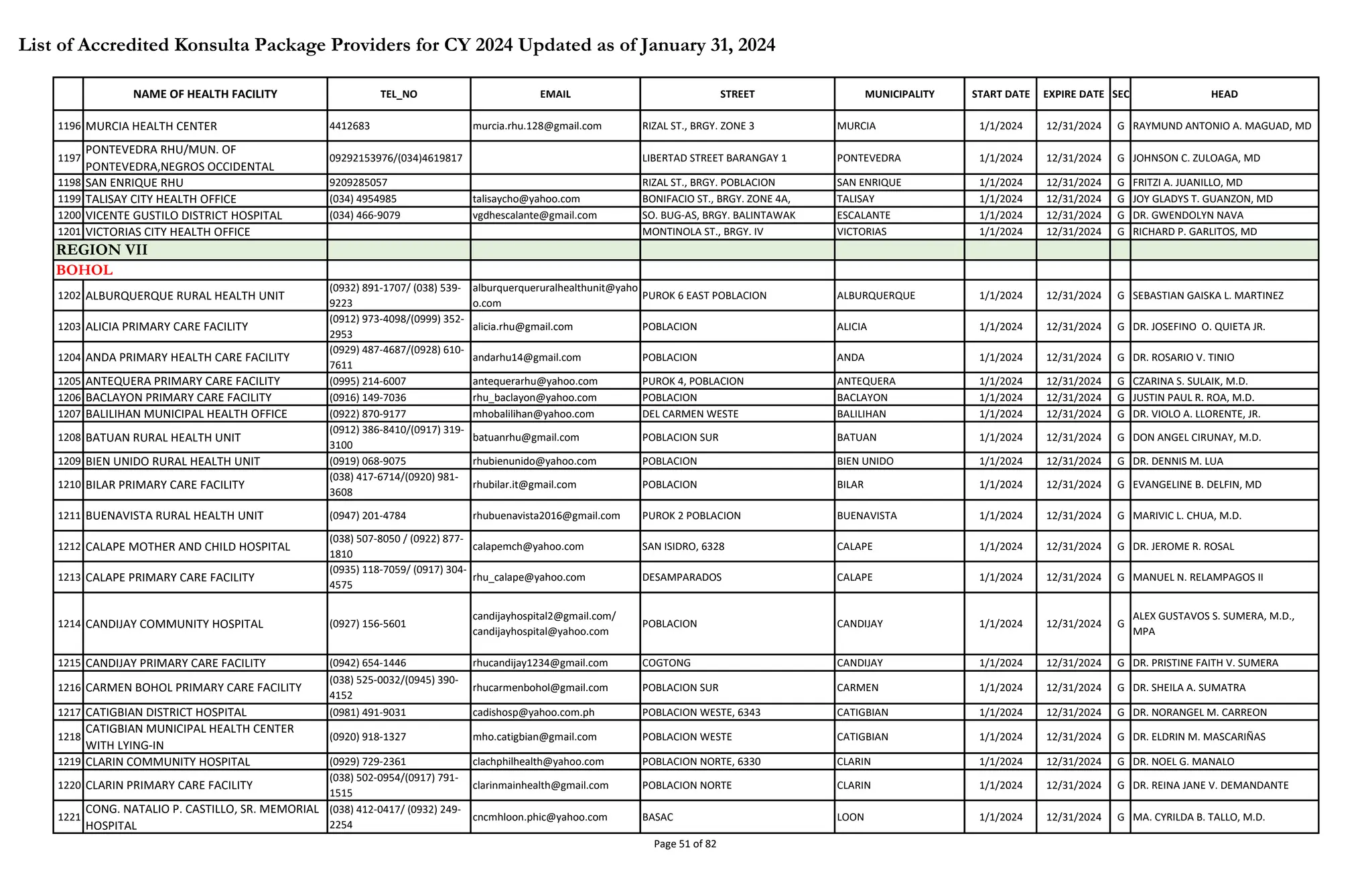 KONSULTA package by Philhealth Guidelines_013124.pdf